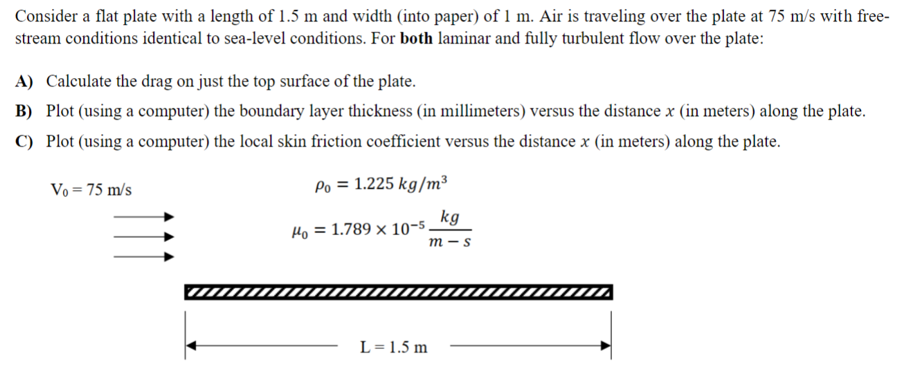 Solved Consider a flat plate with a length of 1.5 m and | Chegg.com