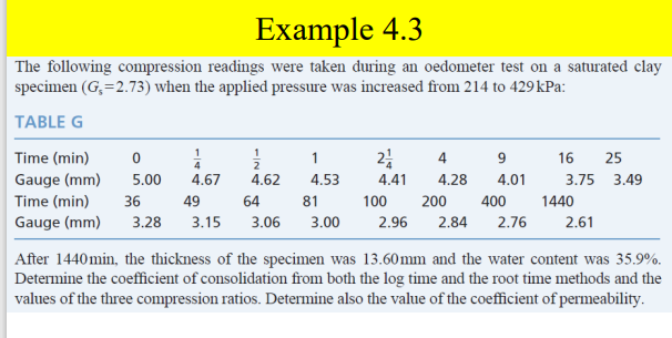 Solved Example 4.3 The following compression readings were | Chegg.com