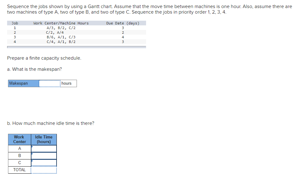Solved Sequence the jobs shown by using a Gantt chart. | Chegg.com