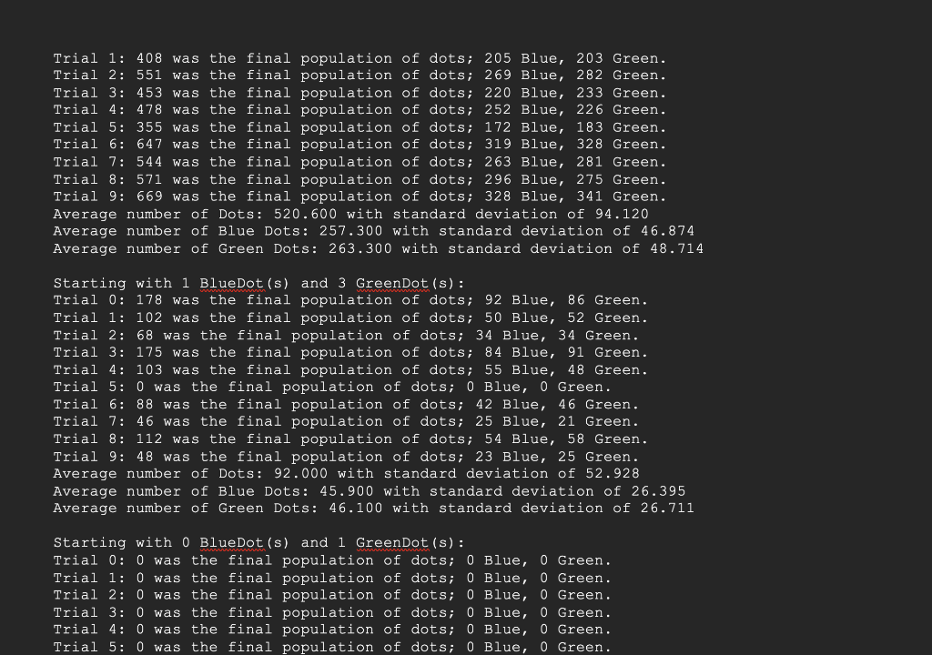 Solved DotSimulation You will have an abstract class called | Chegg.com