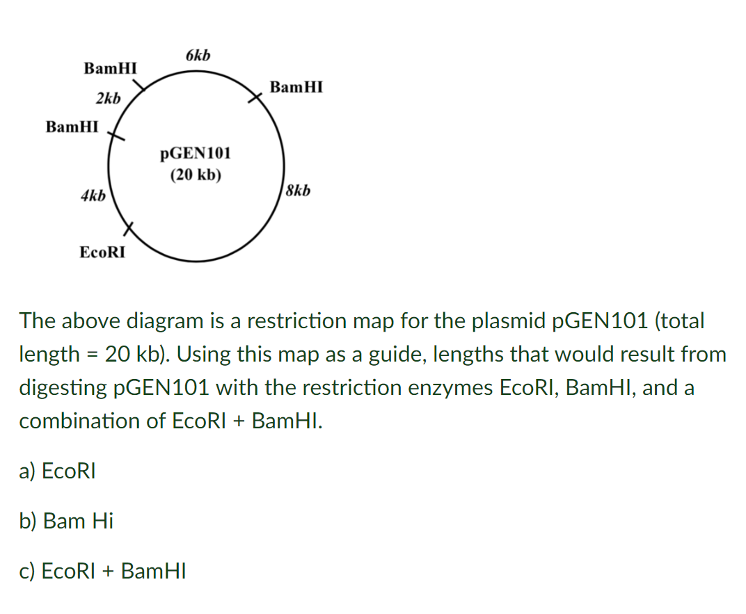[Solved]: The above diagram is a restriction map for the pl