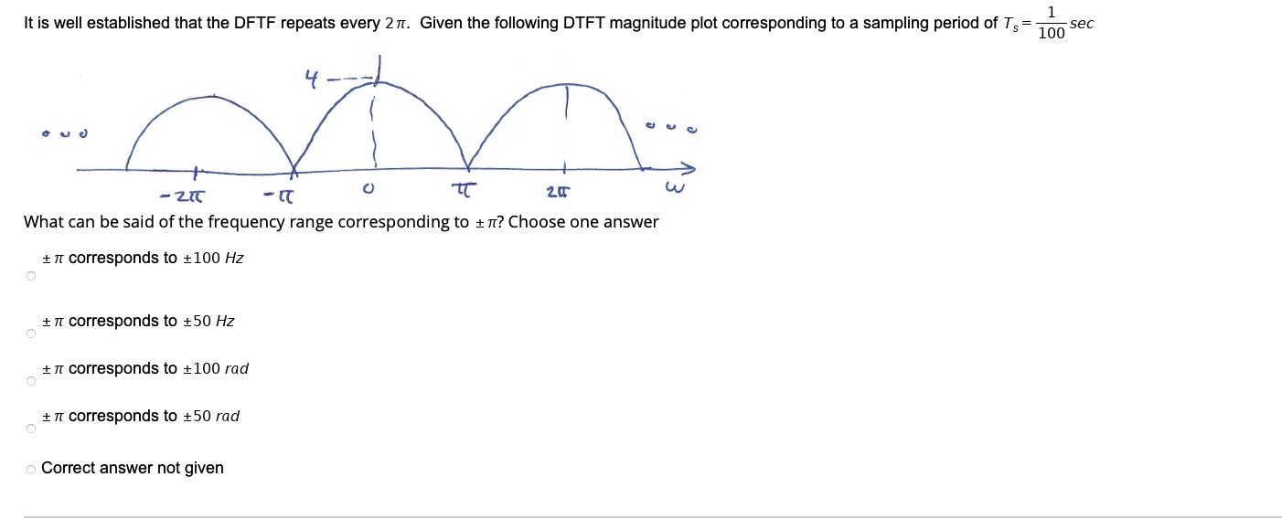 Solved It is well established that the DFTF repeats every | Chegg.com