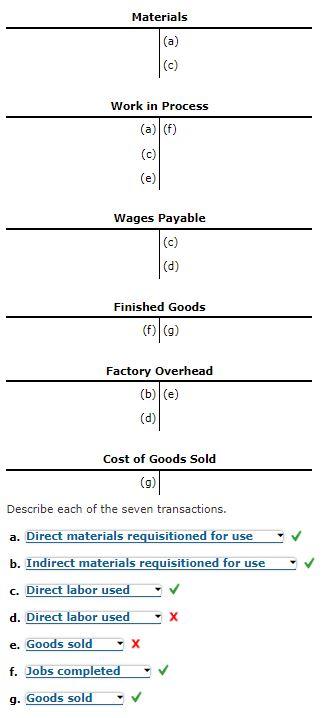 Describe each of the seven transactions. i b. | Chegg.com