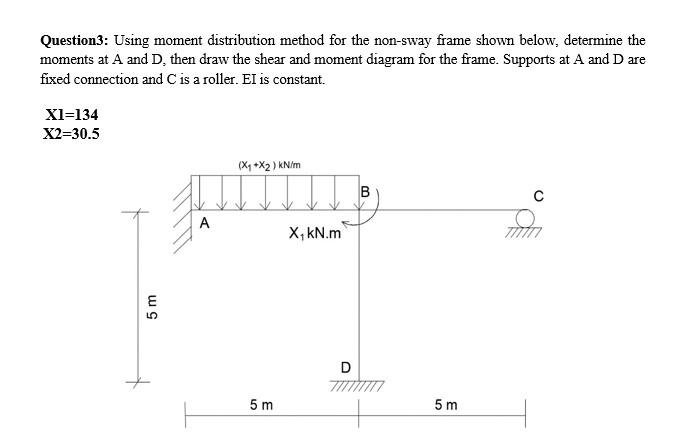 Solved Question3: Using moment distribution method for the | Chegg.com