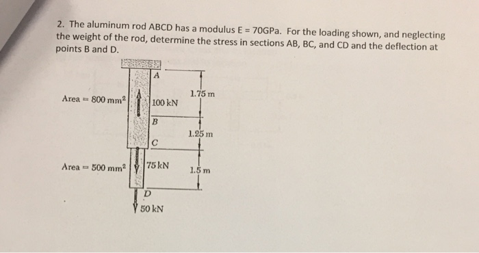 Solved 2. The aluminum rod ABCD has a modulus E 70GPa. For | Chegg.com