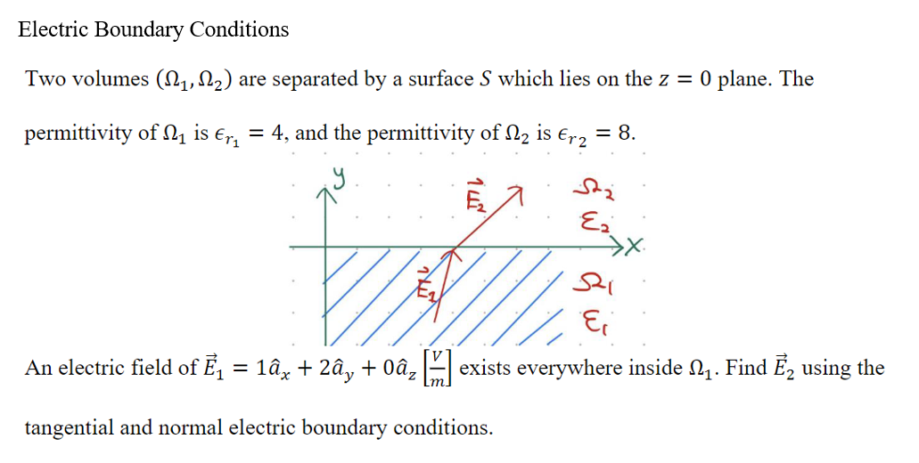 Solved Electric Boundary Conditions Two volumes (121,12) are | Chegg.com
