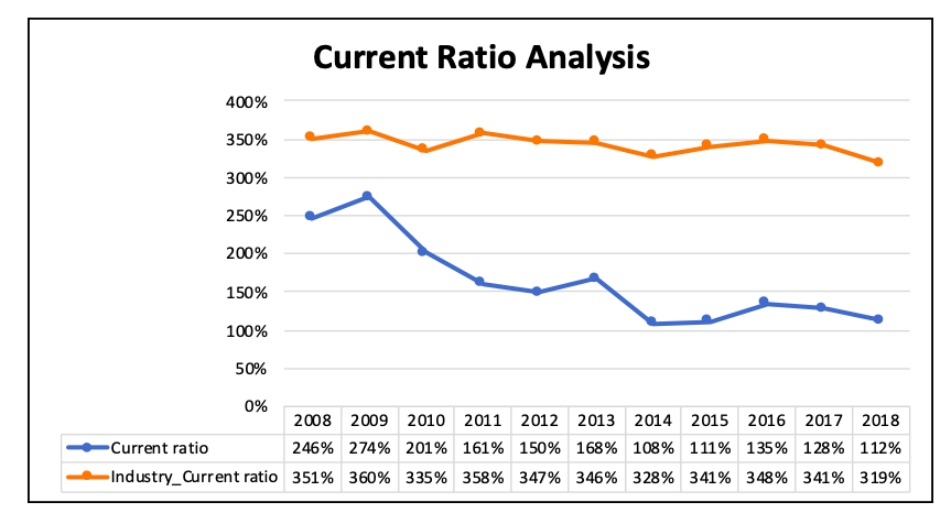 Solved Operating ROA Analysis 40% 30% 20% 10% 0% -10% -20% | Chegg.com