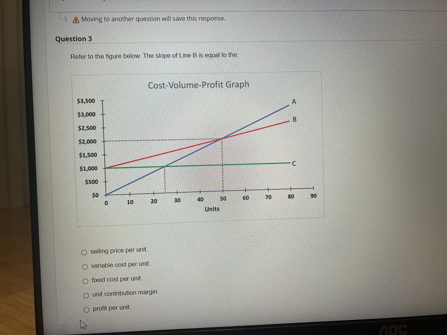 Which of the following occurs if a company decreases | Chegg.com