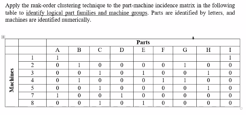 Solved Apply the rank-order clustering technique to the | Chegg.com