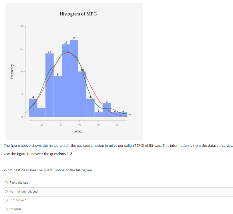 Solved Histogram of MPG - 20 17 16 15 14 Frequency 10 3 1 20 | Chegg.com
