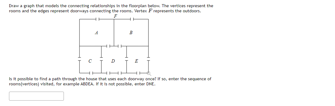 Solved Draw a graph that models the connecting relationships | Chegg.com