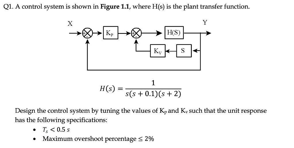 Solved Q1. A control system is shown in Figure 1.1, where | Chegg.com