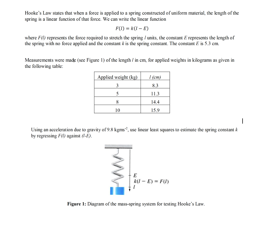 Solved Hooke's Law states that when a force is applied to a | Chegg.com
