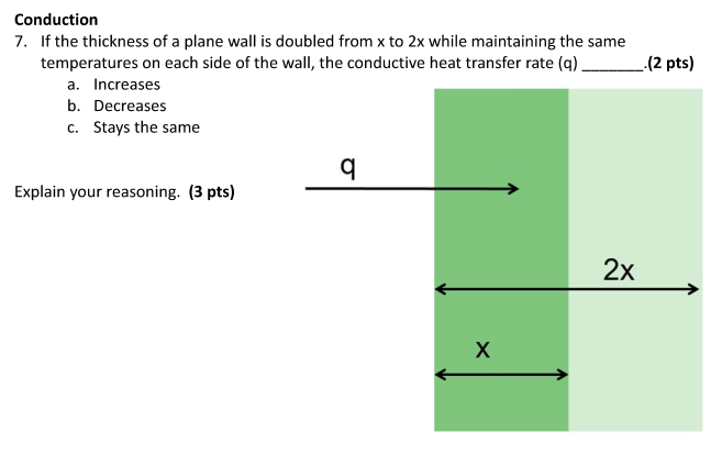 Solved Conduction 7. If the thickness of a plane wall is | Chegg.com