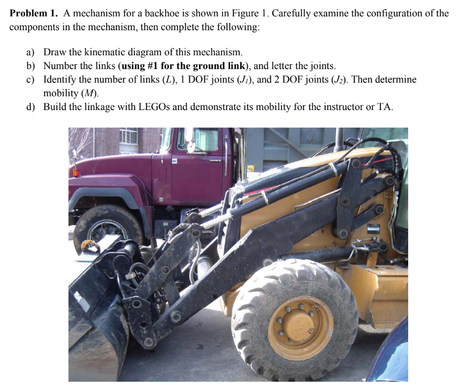Solved Problem 1. A mechanism for a backhoe is shown in | Chegg.com