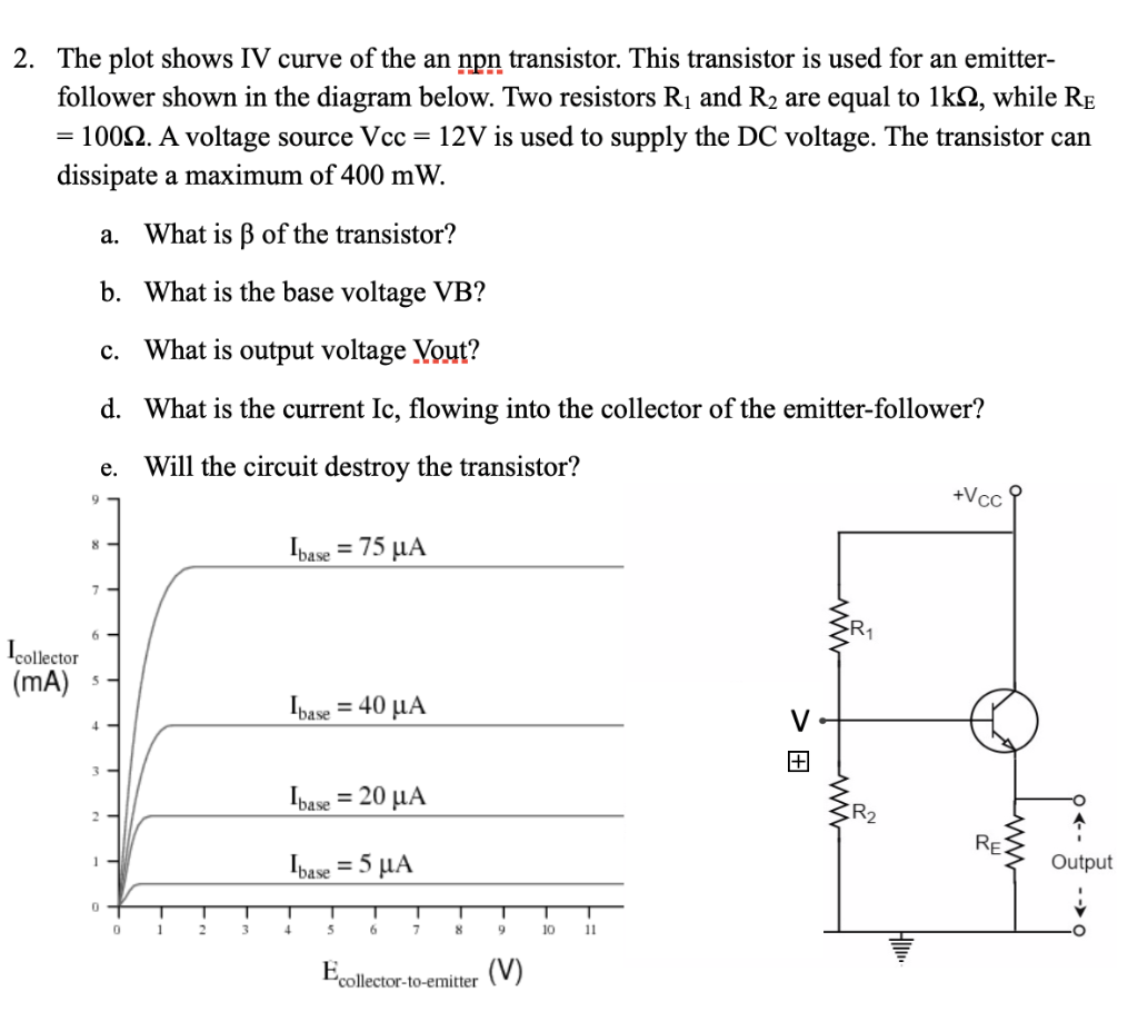 Solved 2. The plot shows IV curve of the an npn transistor. | Chegg.com