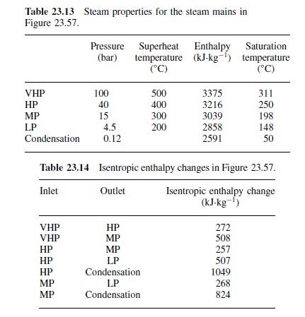 c. Determine the steam production required from | Chegg.com
