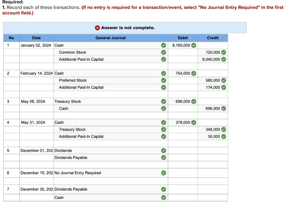 Solved Golf Apparel has two classes of stock authorized: | Chegg.com