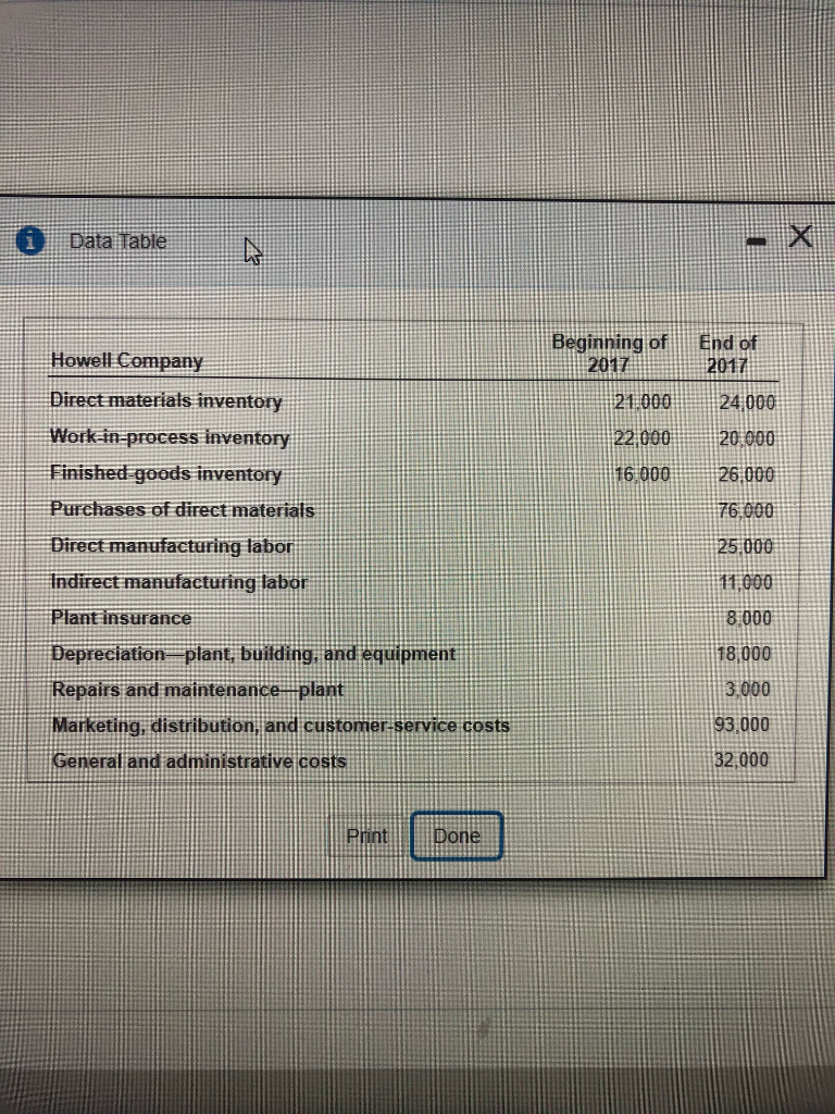 Solved Consider the following account balances in thousands) | Chegg.com