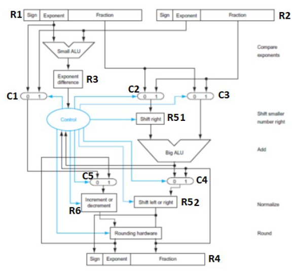 Solved This is an IEEE 754 floting point. here A= | Chegg.com