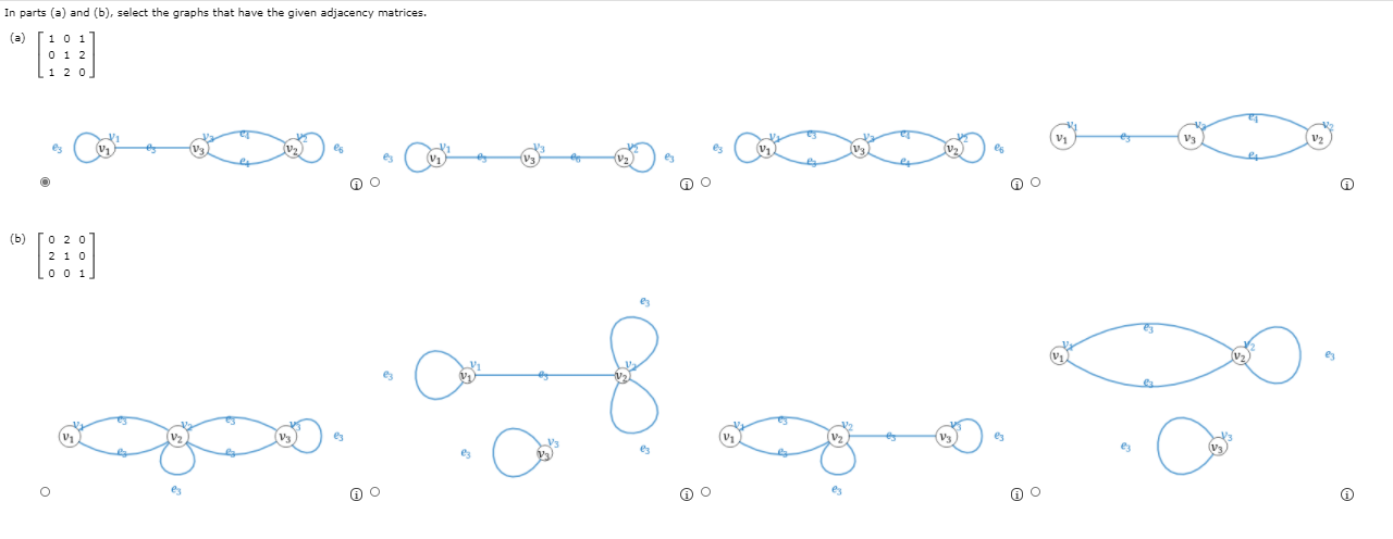Solved In parts (a) and (b), select the graphs that have the | Chegg.com
