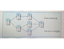Solved Use the information contained in the chart and | Chegg.com