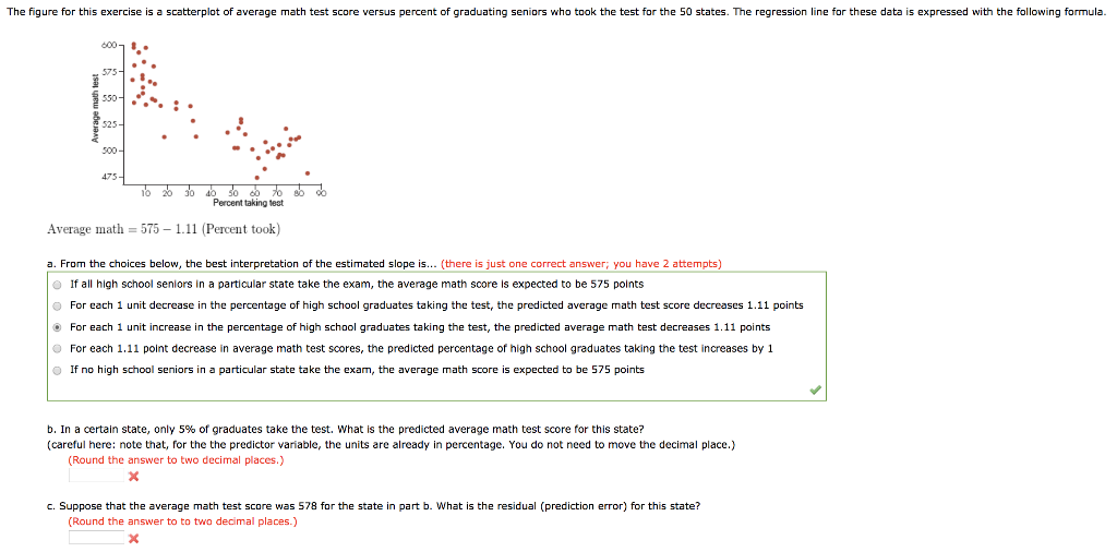 Solved The figure for this exercise is a scatterplot of | Chegg.com