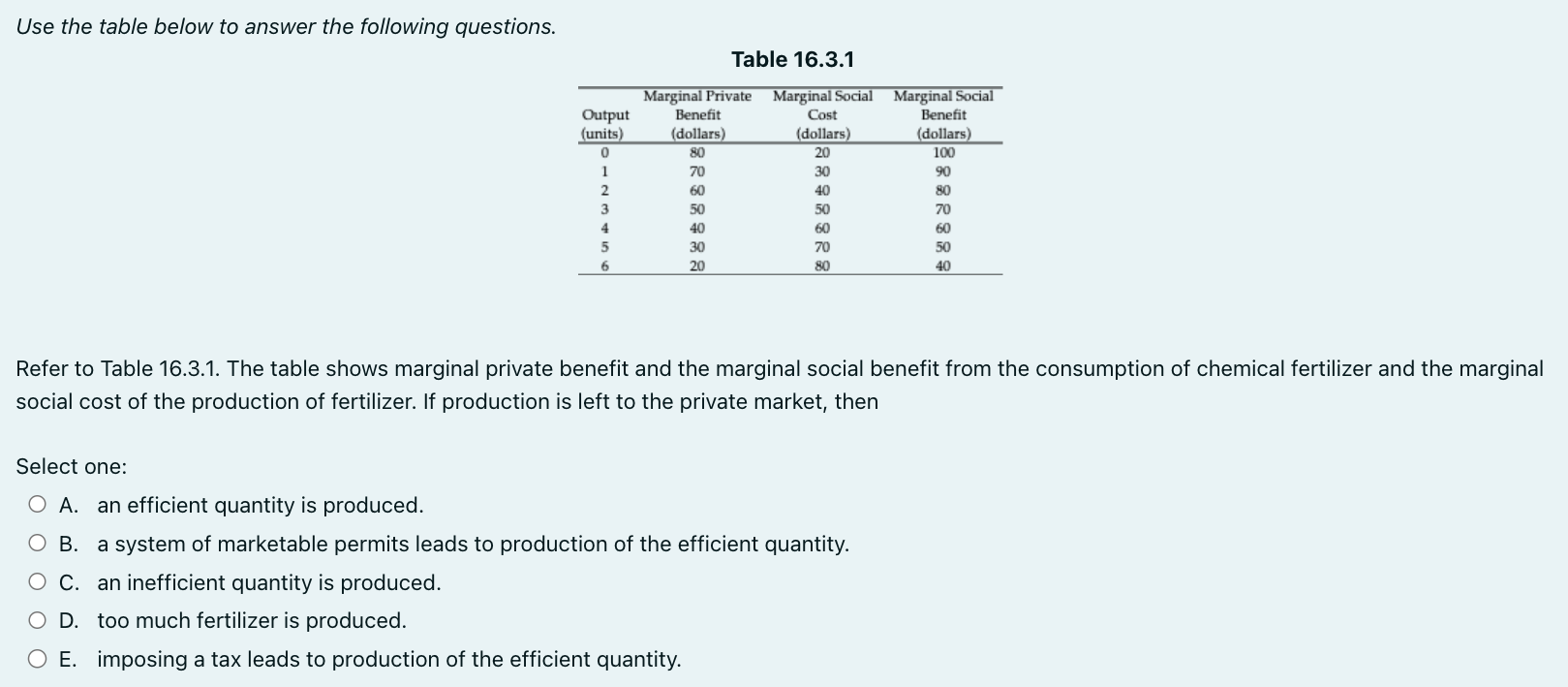 Solved Use the table below to answer the following | Chegg.com