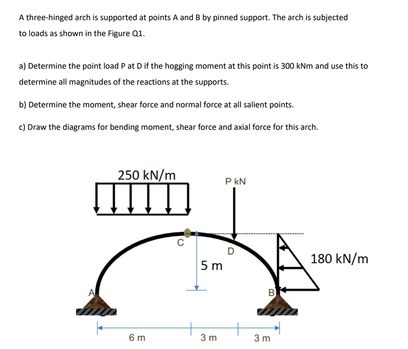 Solved A three-hinged arch is supported at points A and B by | Chegg.com