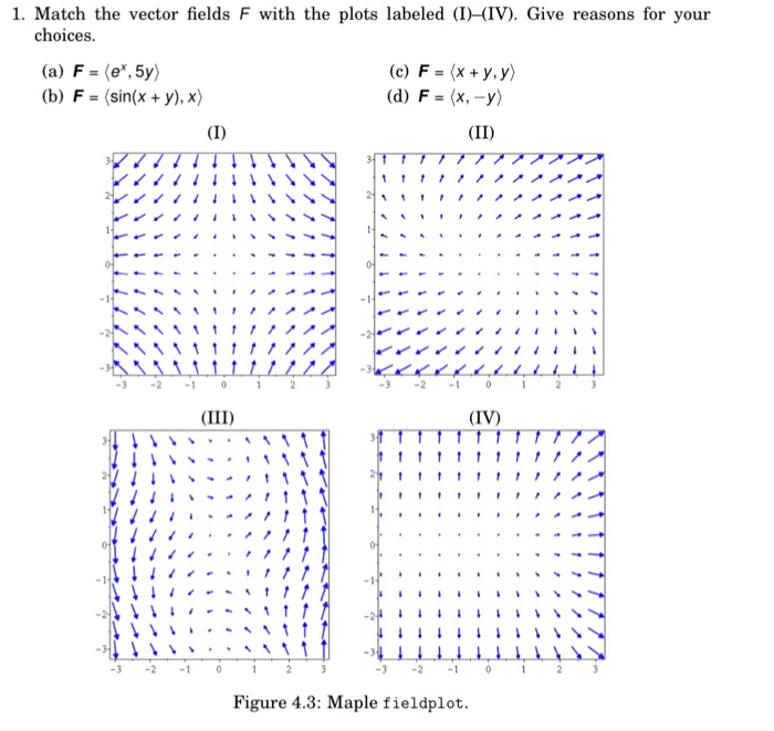 Solved 1. Match the vector fields F with the plots labeled | Chegg.com