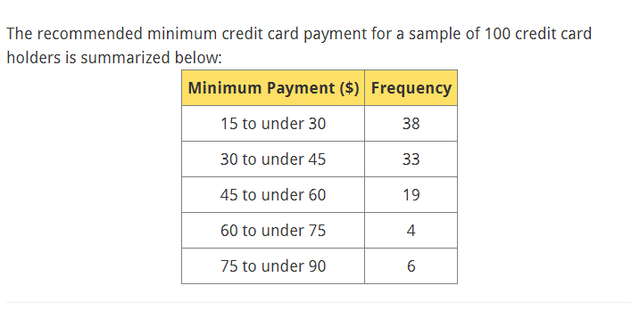 Solved The recommended minimum credit card payment for a | Chegg.com