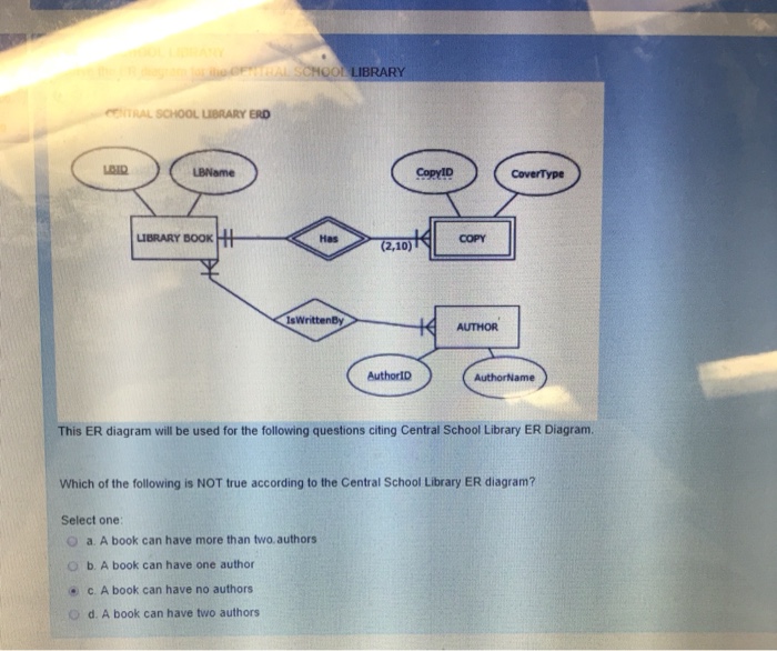 Solved LIBRARY CENTRAL SCHOOL LIBRARY ERD LBName CopyLD | Chegg.com