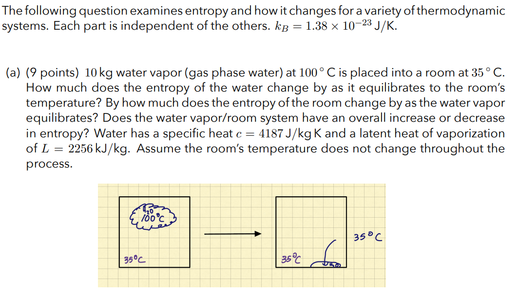 Solved The following question examines entropy and how it | Chegg.com