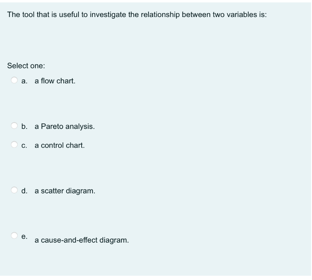Solved The tool that is useful to investigate the | Chegg.com