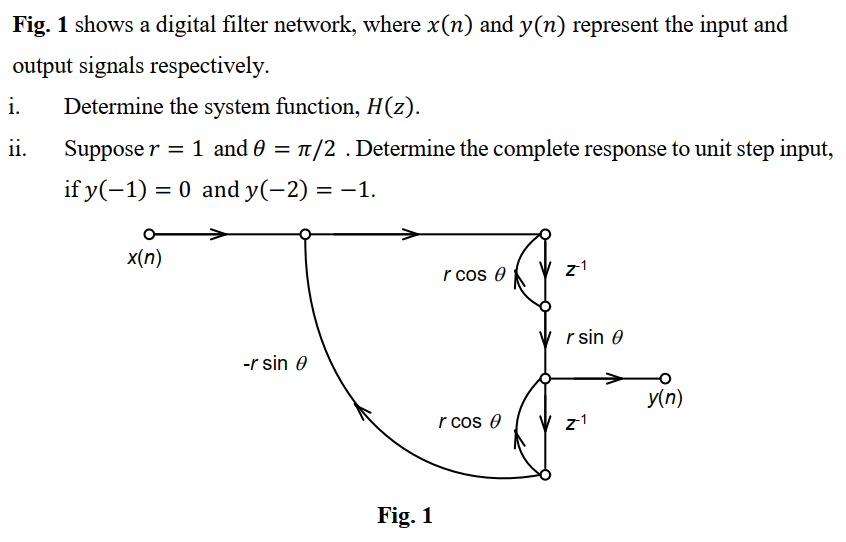 Solved Fig. 1 shows a digital filter network, where x(n) and | Chegg.com