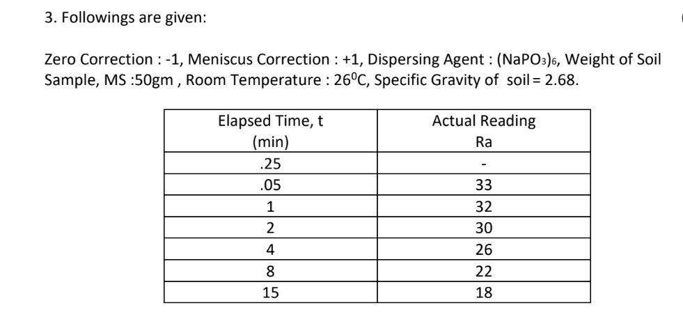 Solved Table: Values of k for Use in Equation for Computing | Chegg.com