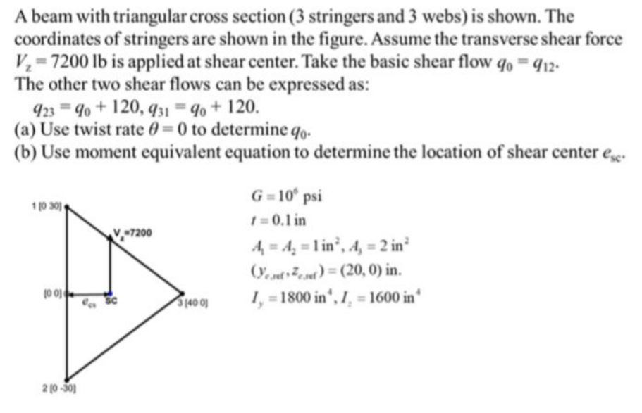 A beam with triangular cross section (3 stringers and | Chegg.com