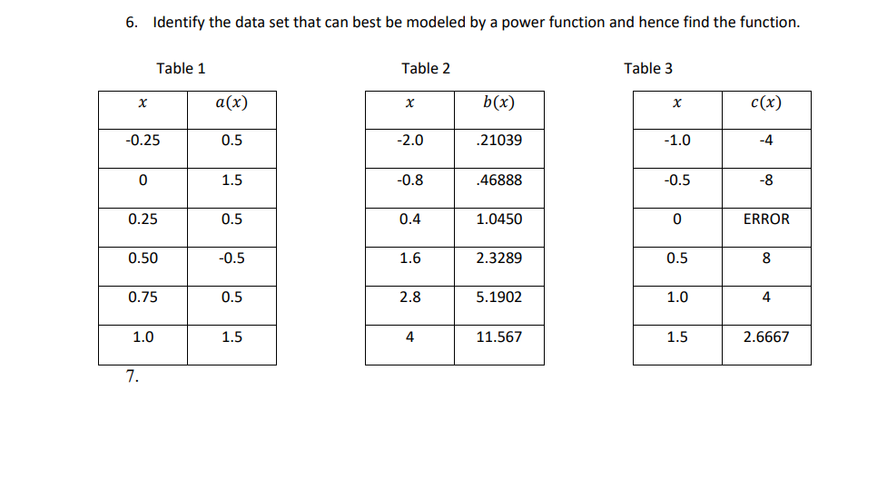 Solved 6. Identify the data set that can best be modeled by | Chegg.com