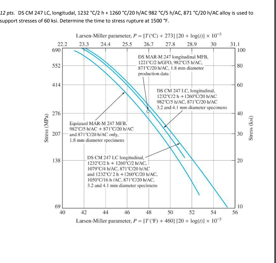Solved 12 pts. DS CM 247 LC, longitudal, 1232 °C/2 h + 1260 | Chegg.com