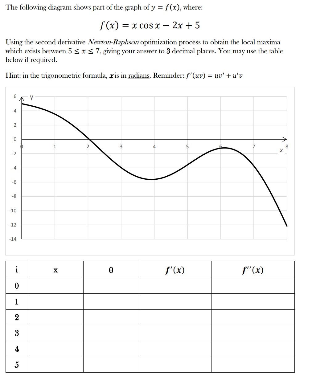 Solved The following diagram shows part of the graph of | Chegg.com
