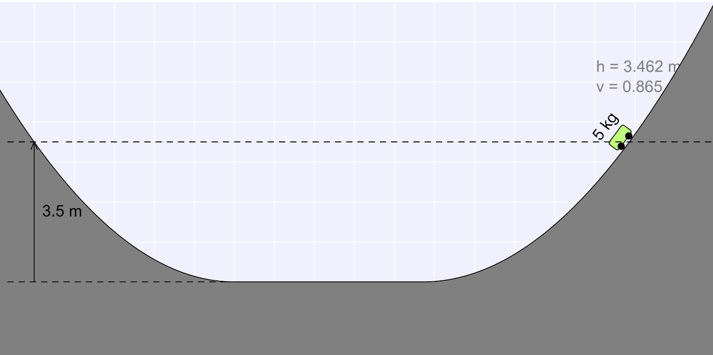 Solved Using: initial height, initial potential energy, | Chegg.com