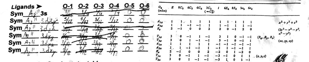 Complete The Lcao Linear Combination Of Atomic