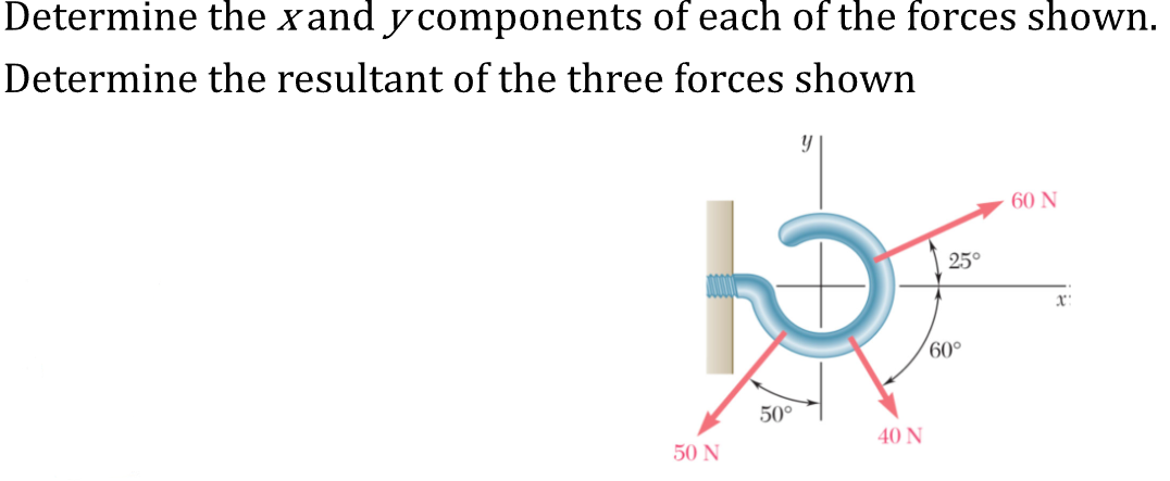 Solved Can you explain how to find the x and y components | Chegg.com