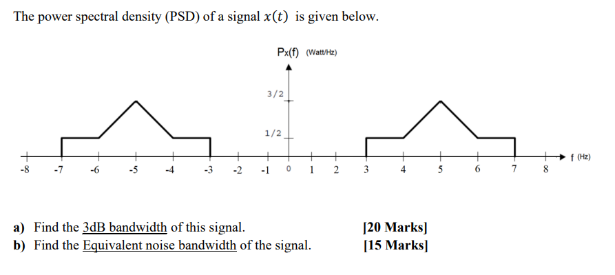 Solved The power spectral density (PSD) of a signal x(t) is | Chegg.com