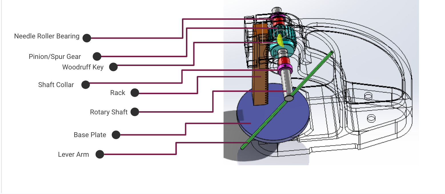 Solved A lever-powered arbor press is designed for a | Chegg.com
