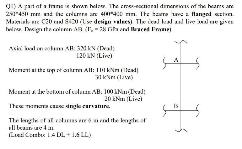 Solved Q1) A part of a frame is shown below. The | Chegg.com