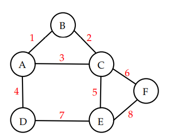 Solved Distance vector routing, IP addressing and network | Chegg.com