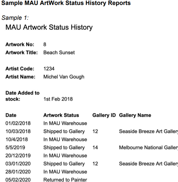 Solved MAU is a company which accepts artworks from artists | Chegg.com