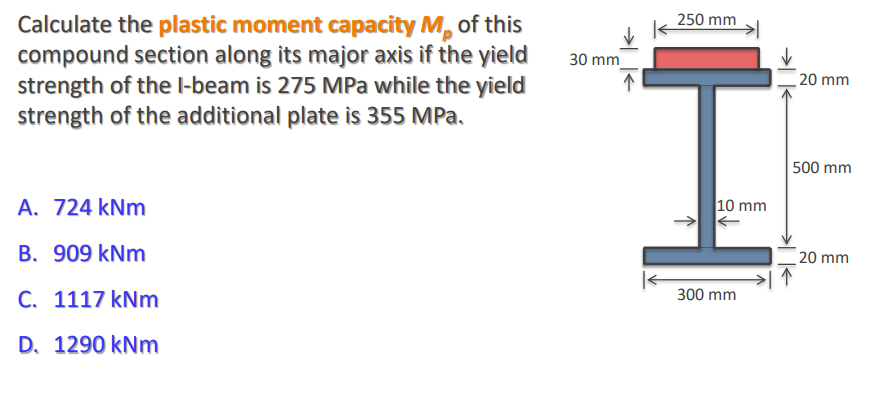 Solved Calculate the plastic moment capacity Mp of this | Chegg.com