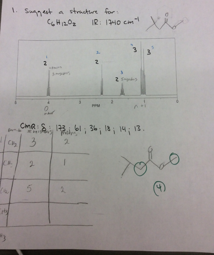 Solved Suggest a structure for C6H12O2 Please explain the | Chegg.com